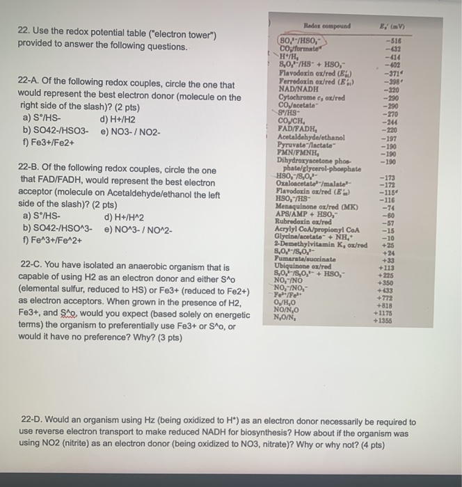 Solved Redes compound EV) 22. Use the redox potential table | Chegg.com