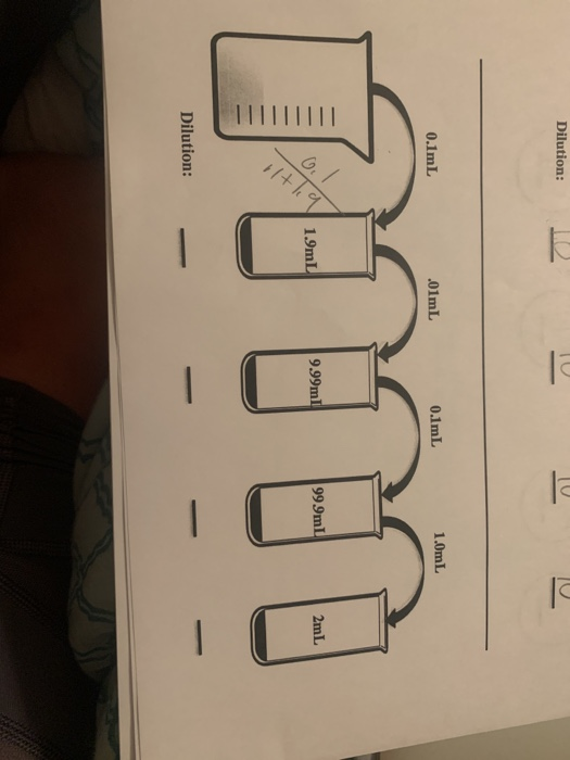 Dilution: Dilution: 0.1mL .01mL 0.1mL 1.0mL 1.9mL | Chegg.com