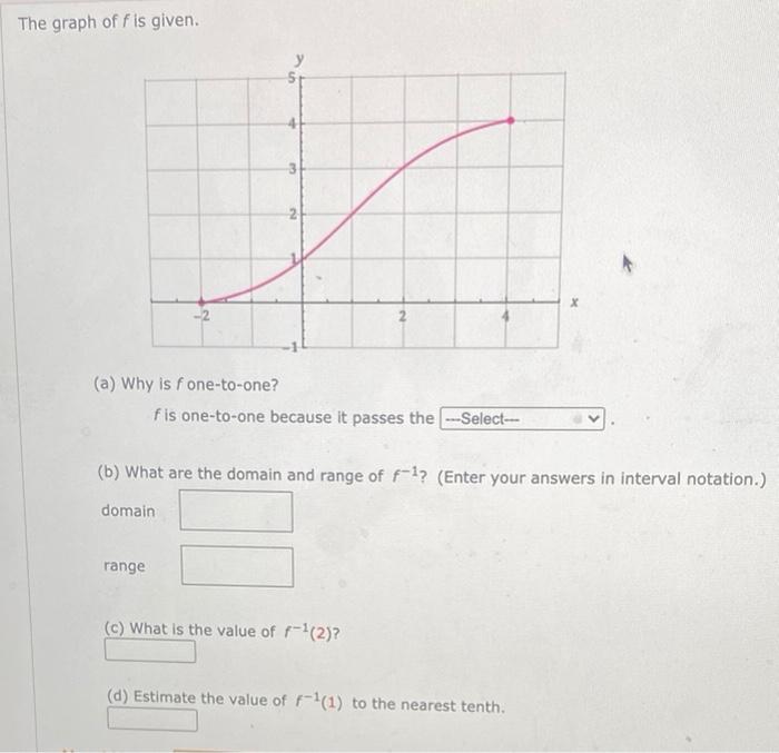Solved The graph off is given. у 2 X (a) Why is fone-to-one? | Chegg.com