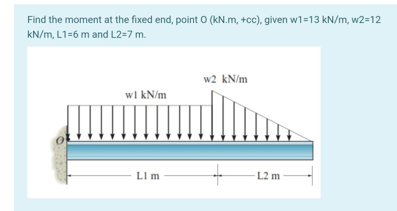 Solved Find the moment at the fixed end, point 0 (kN.m, | Chegg.com