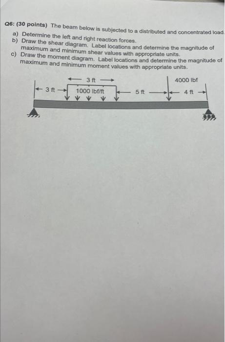 Solved Q6: (30 points) The beam below is subjected to a | Chegg.com