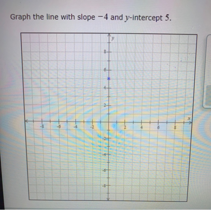 Solved Graph the line with slope -4 and y-intercept 5. 1 | Chegg.com