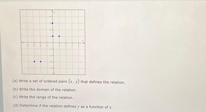 Solved A Write A Set Of Ordered Pairs X Y That Defines