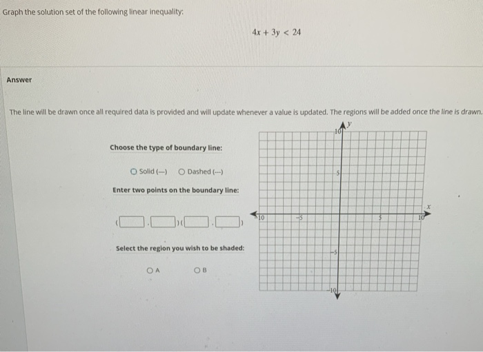 Solved Graph the solution set of the following linear | Chegg.com