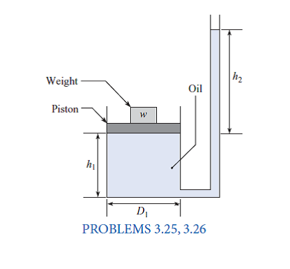 Solved: Deriving and Applying the Hydrostatic Equation (§3.2 ...