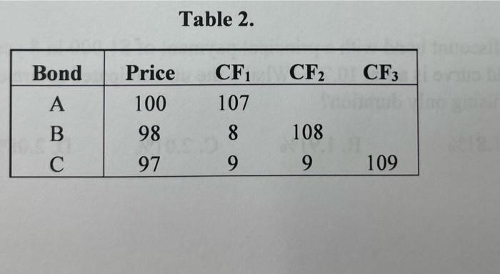Solved Bond A B C Price 100 98 97 Table 2. CF1 107 8 9 CF₂ | Chegg.com