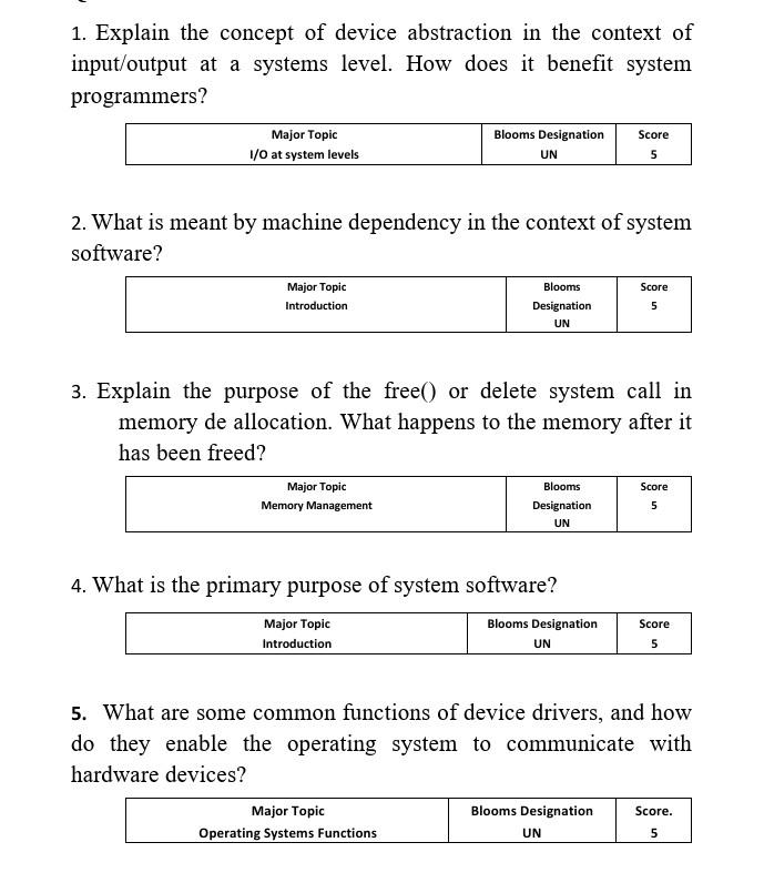 Solved 1. Explain the concept of device abstraction in the | Chegg.com