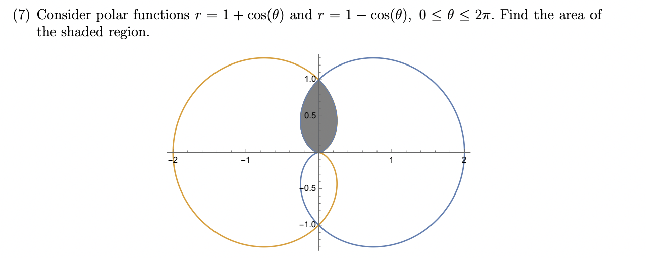 Solved (7) ﻿Consider polar functions r=1+cos(θ) ﻿and | Chegg.com