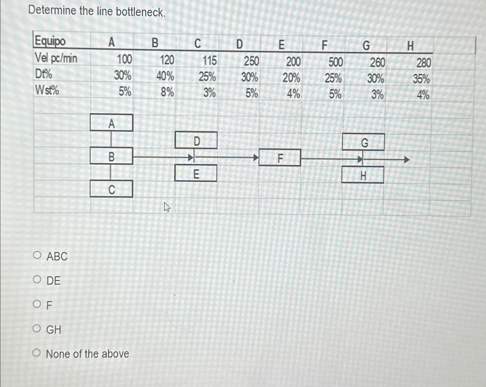 Solved Determine the line | Chegg.com