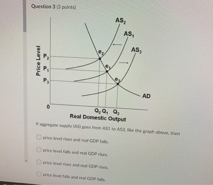 Solved Question 3 (3 points) AS2 AS, Price Level AD Q₂Q, Q₂ | Chegg.com