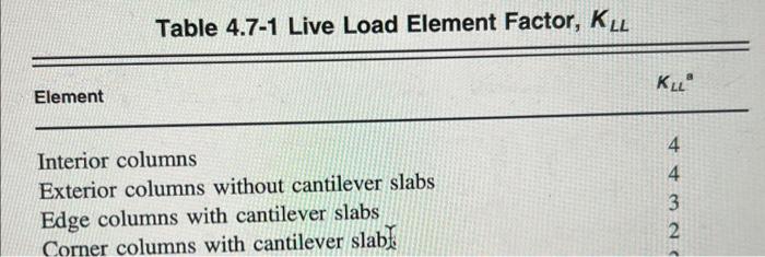Solved determine the live load element factor (KLL) of | Chegg.com