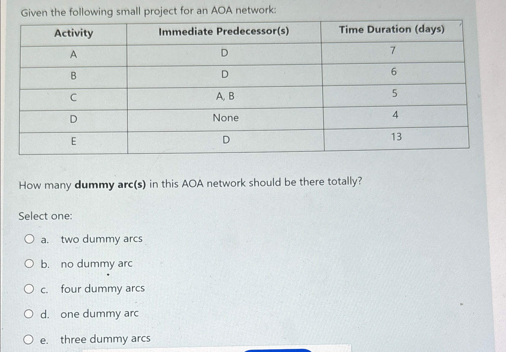 Solved Given the following small project for an AOA | Chegg.com