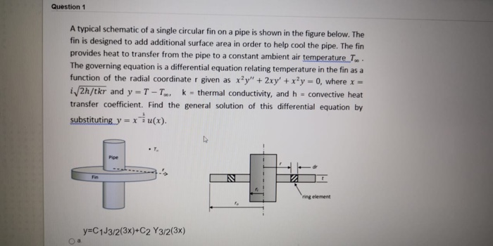 Solved A typical schematic of a single circular fin on a | Chegg.com