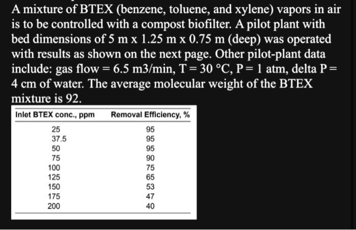 Solved A mixture of BTEX (benzene, toluene, and xylene) | Chegg.com