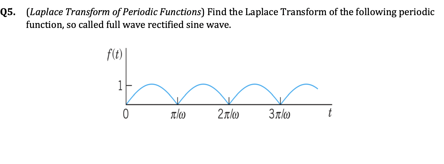Solved Q5. (Laplace Transform of Periodic Functions) ﻿Find | Chegg.com