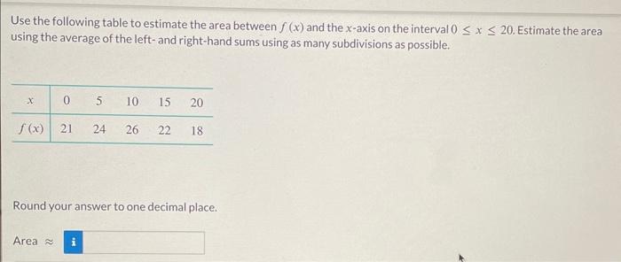 Solved Use the following table to estimate the area between | Chegg.com