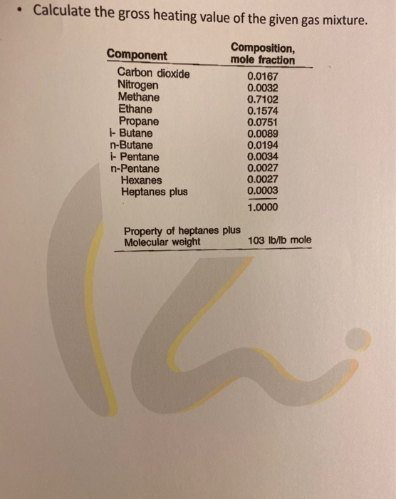 Solved • Calculate the gross heating value of the given gas | Chegg.com