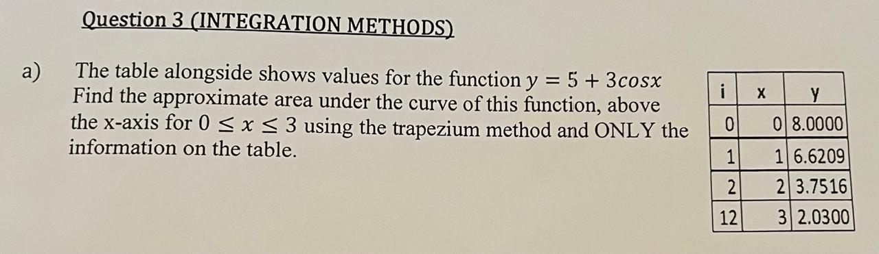 Solved Question 3 (INTEGRATION METHODS)a) ﻿The table | Chegg.com