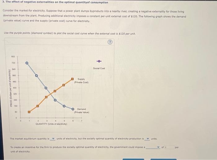 Solved 3. The effect of negative externalities on the | Chegg.com