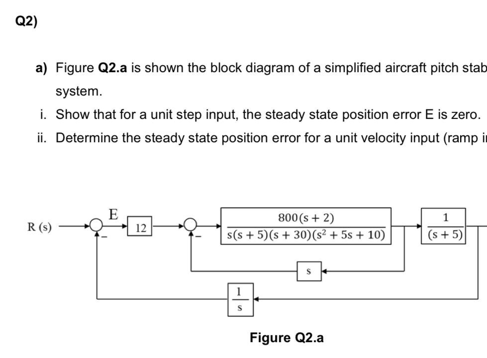 Solved Plesae provide full soln for thumbs upa) ﻿Figure Q2.a | Chegg.com