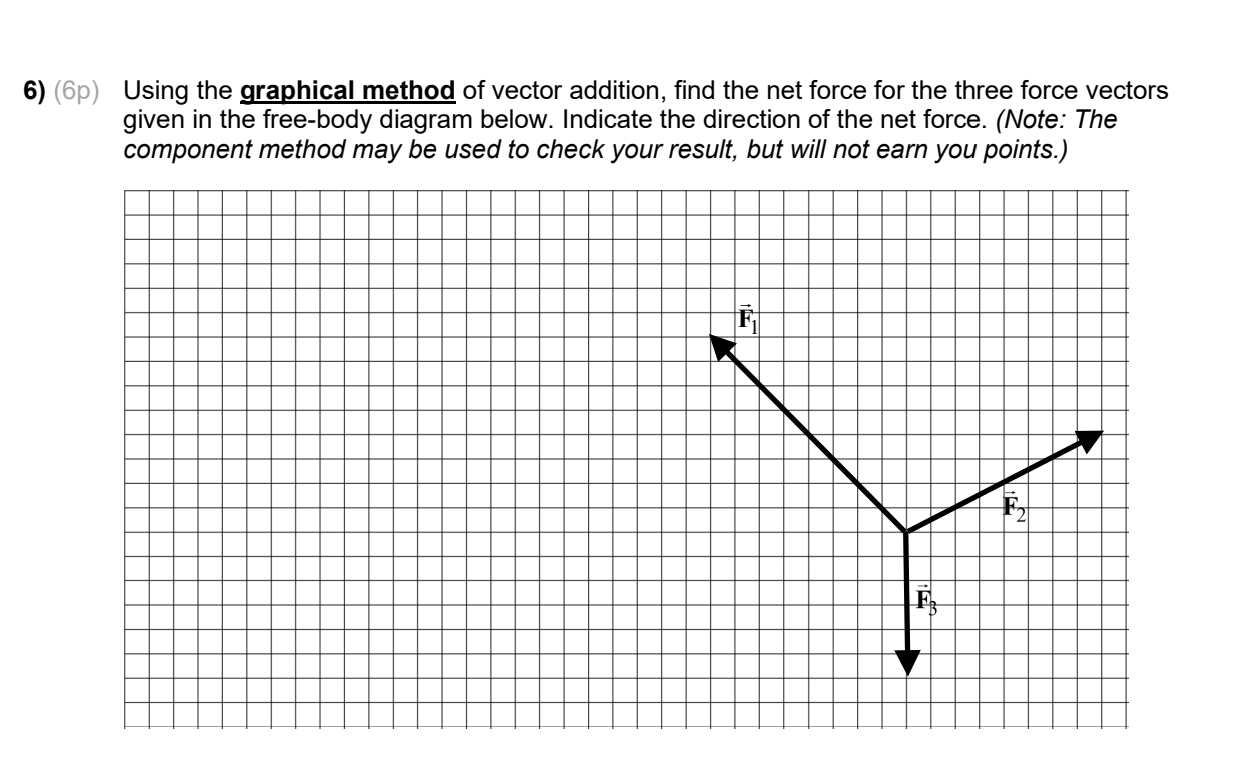 Solved (6p) ﻿Using the graphical method of vector addition, | Chegg.com
