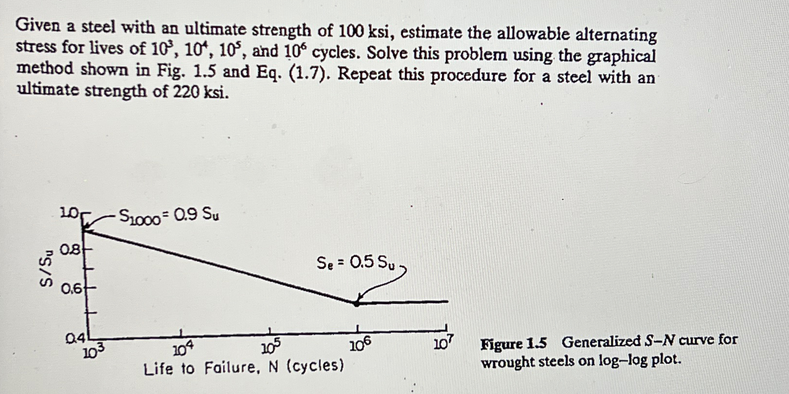 Solved DO NOT USE SAE OR F FACTOR. USE GRAPHICAL METHOD, DO | Chegg.com
