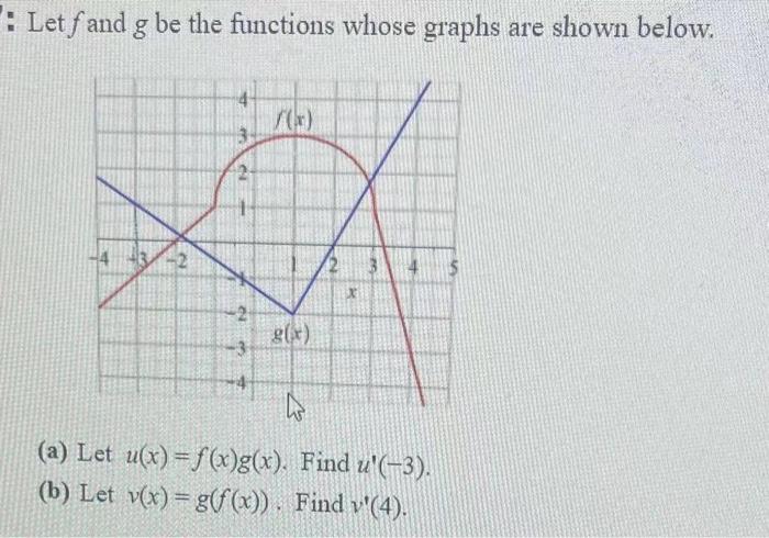 Solved Let f and g be the functions whose graphs are shown | Chegg.com