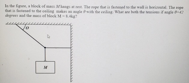 Solved In the figure, a block of mass M hangs at rest. The | Chegg.com