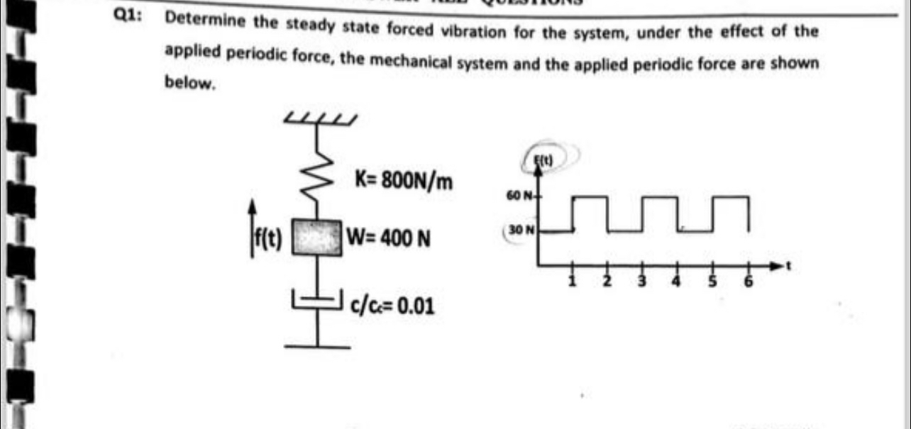 Solved Q1: Determine the steady state forced vibration for | Chegg.com