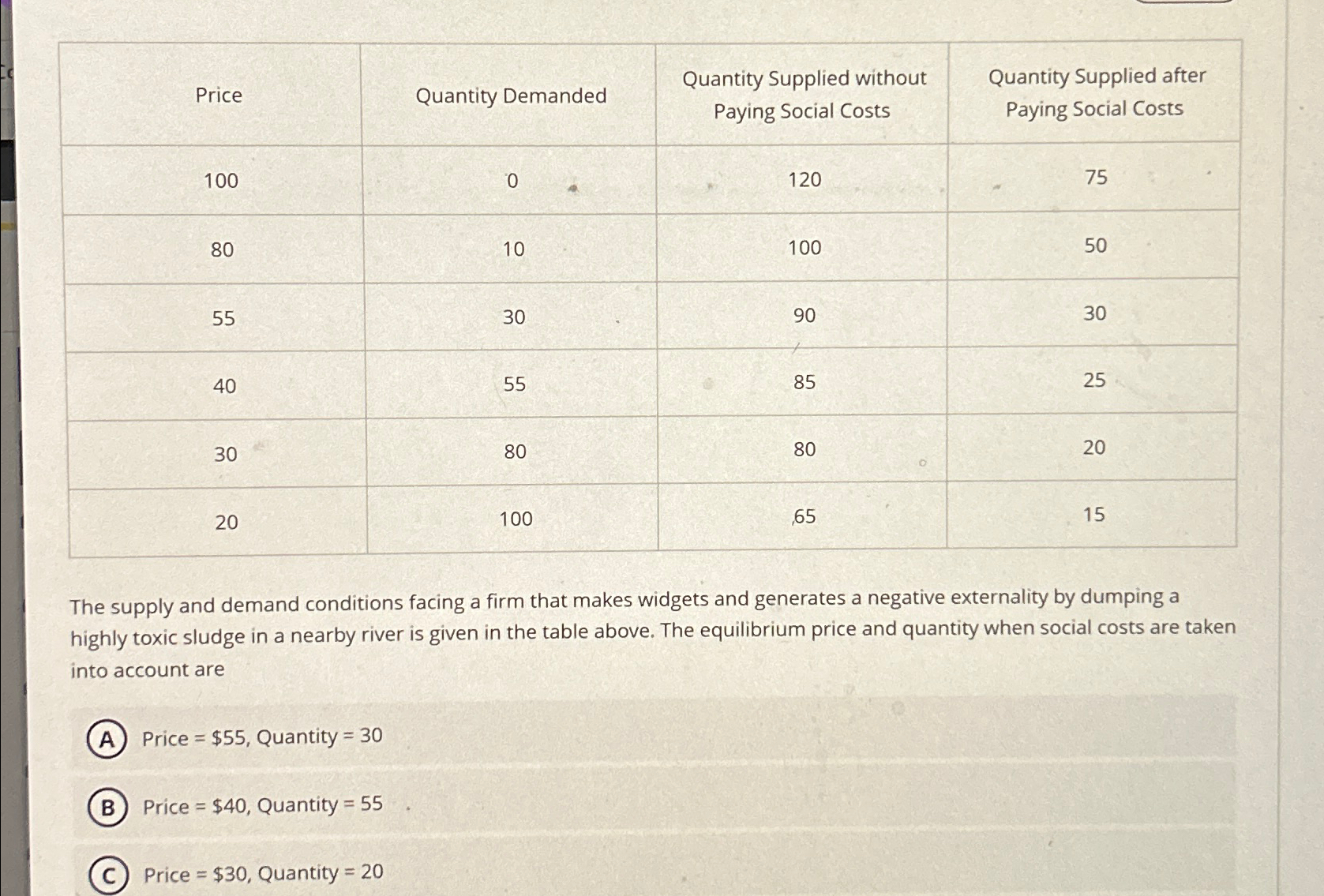 Solved \table[[Price,Quantity Demanded,\table[[Quantity | Chegg.com