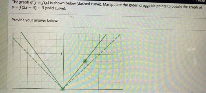 Solved The graph of y = f(x) is shown below (dashed curve). | Chegg.com