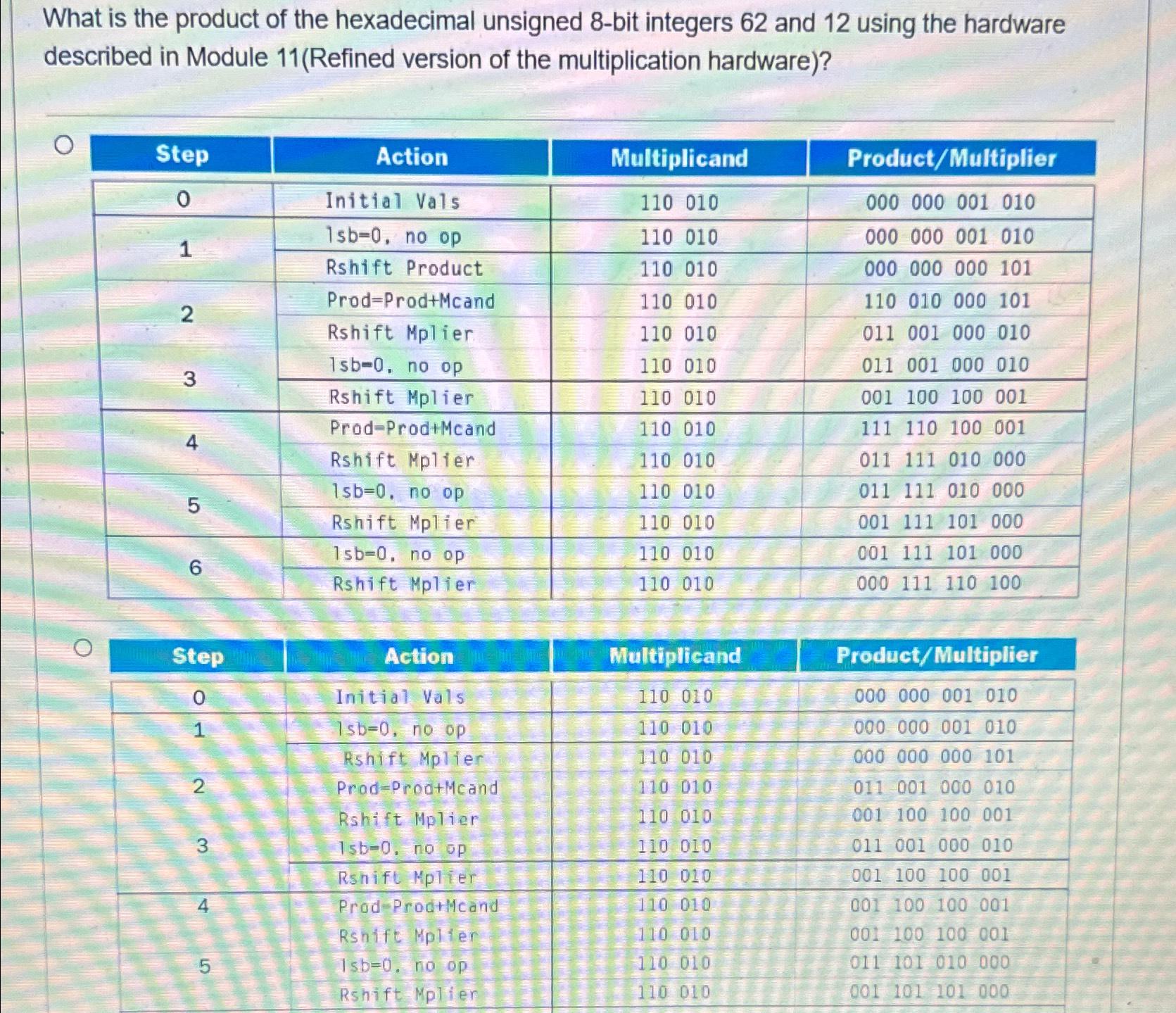 Solved What is the product of the hexadecimal unsigned 8-bit | Chegg.com