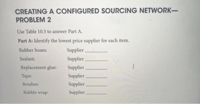 CREATING A CONFIGURED SOURCING NETWORKPROBLEM 2 Use | Chegg.com