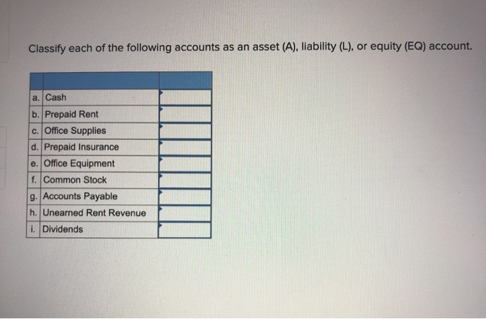 Solved Classify each of the following accounts as an asset | Chegg.com