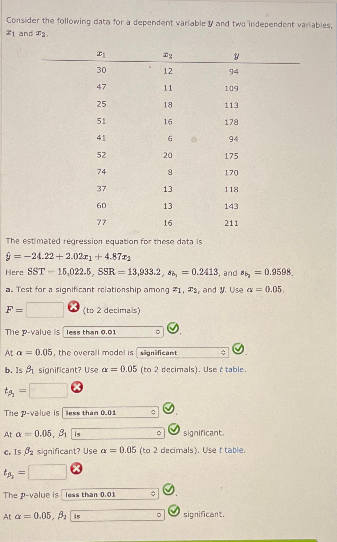 Solved Consider the following data for a dependent variable | Chegg.com