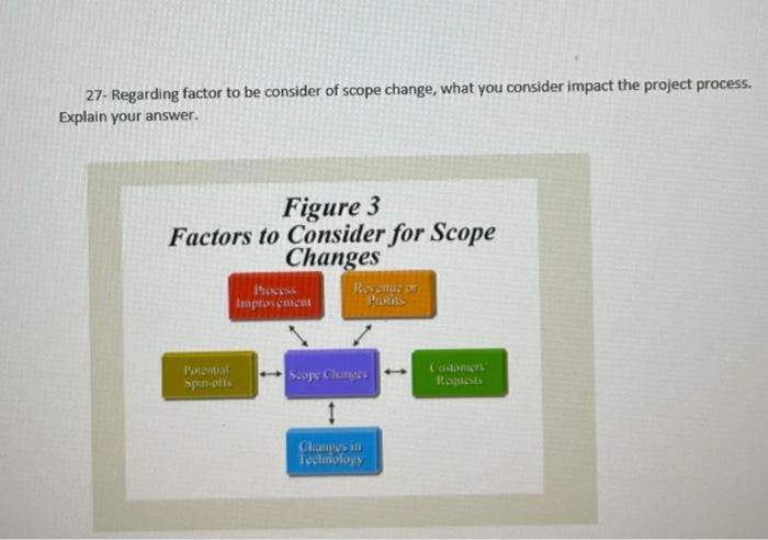 Solved 27- Regarding factor to be consider of scope change, | Chegg.com
