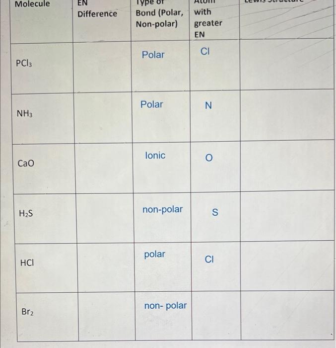 Solved determine the en difference and the lewis structure | Chegg.com