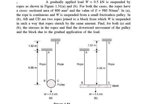 Solved A gradually applied load W=0.5kN is suspended by | Chegg.com