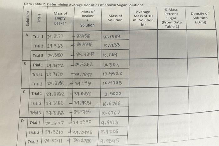 Data Table 2. Determining Average Densities of Known | Chegg.com