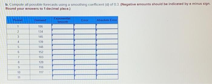 Solved Using Simple Exponential Smoothing And The Following