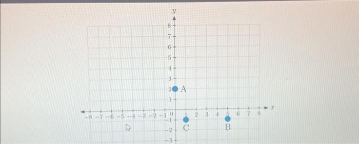 Solved Name the ordered pair of each point shown below in | Chegg.com
