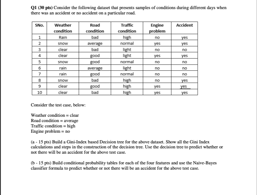 Solved Q1 (30 ﻿pts) ﻿Consider the following dataset that | Chegg.com