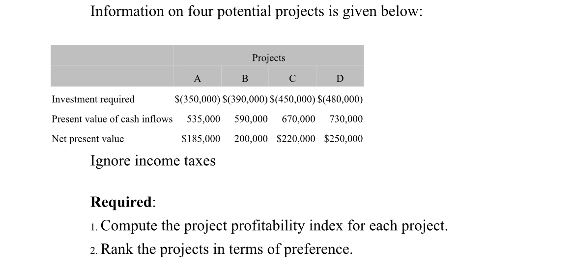 Solved Information on four potential projects is given | Chegg.com