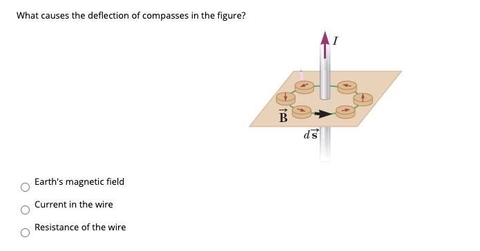 Solved What causes the deflection of compasses in the | Chegg.com