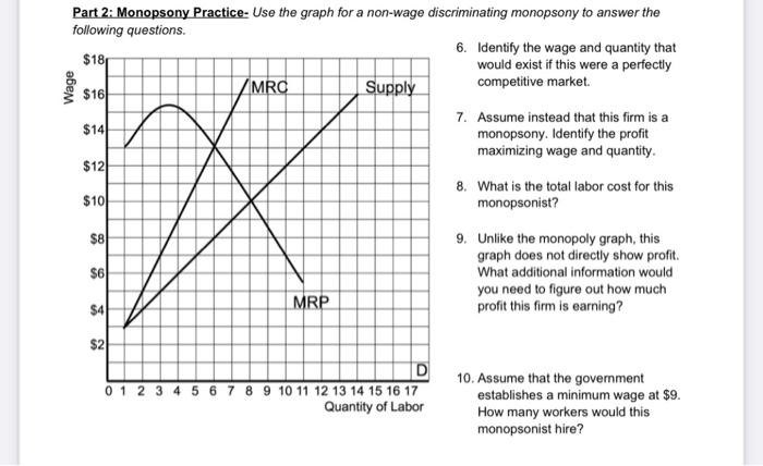Solved Wage Part 2: Monopsony Practice - Use the graph for a | Chegg.com