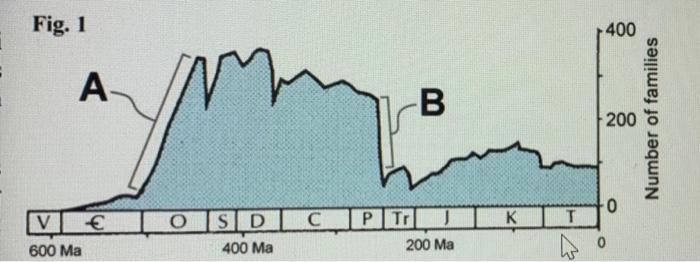 Solved Fig. 1 | Chegg.com