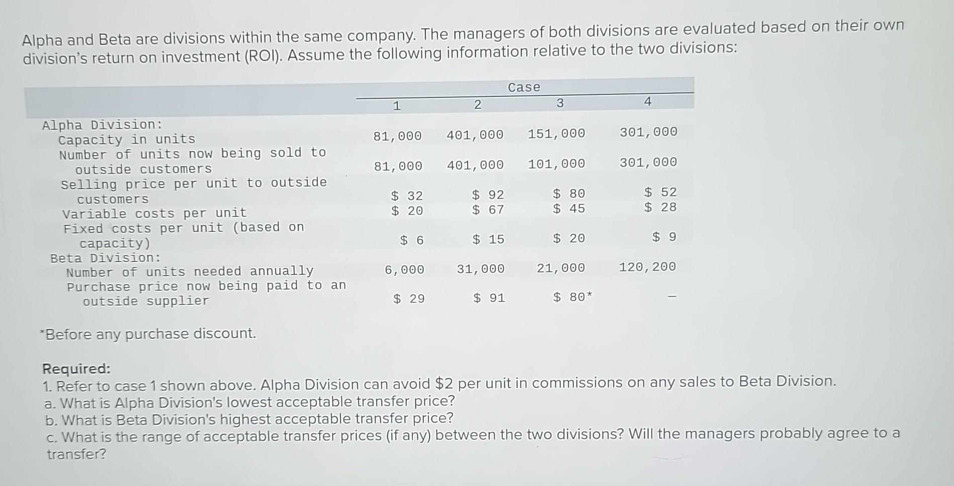 Solved Alpha and Beta are divisions within the same company. | Chegg.com
