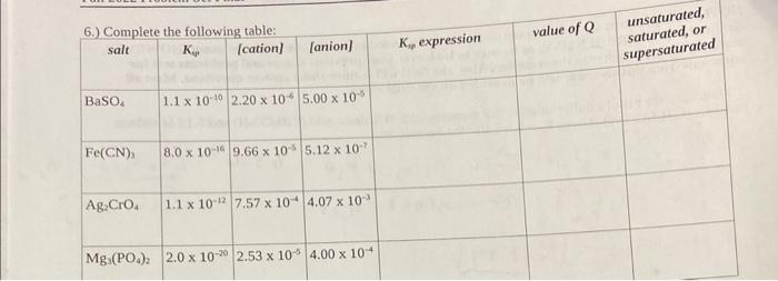 Solved \begin{tabular}{|} 6.) Complete the following table: | Chegg.com