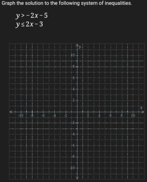 Solved Graph the solution to the following system of | Chegg.com