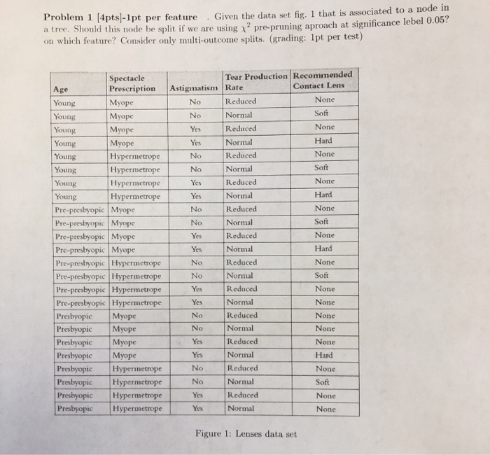 Problem 1 [4pts]-1pt per feature. Given the data set | Chegg.com